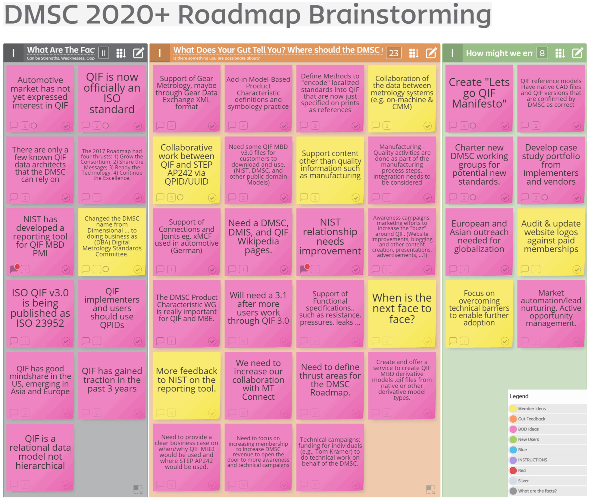 DMSC 2020 Roadmap Tasks - DMSC