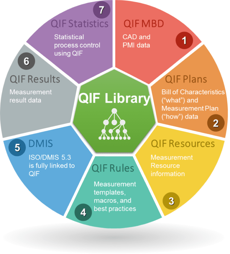 DMSC Resources:Tutorials-Demos-Logos-Whitepapers